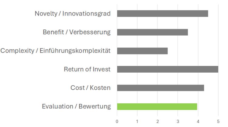 Fifty PoCs | United Innovations